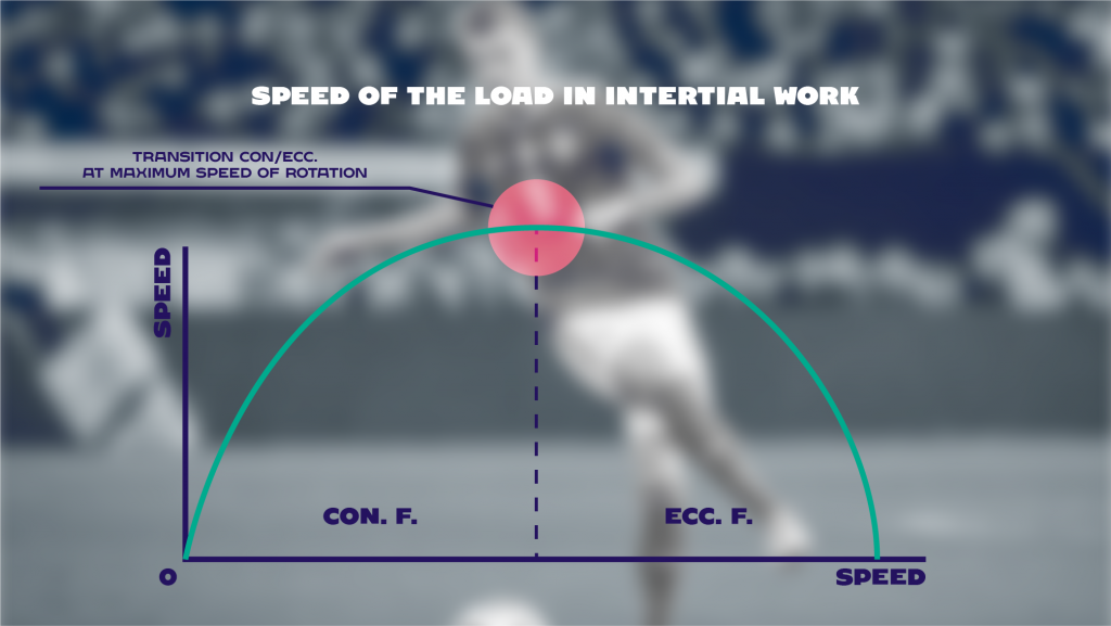 Máquinas inerciales. Todo lo que necesitas saber - Fútbol Revolucionario