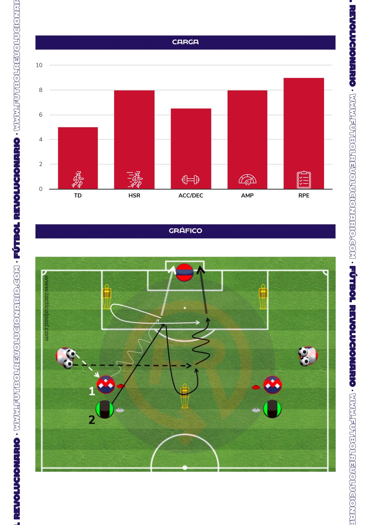 Escenarios de máxima exigencia en situaciones de 1vs1 - Fútbol ...